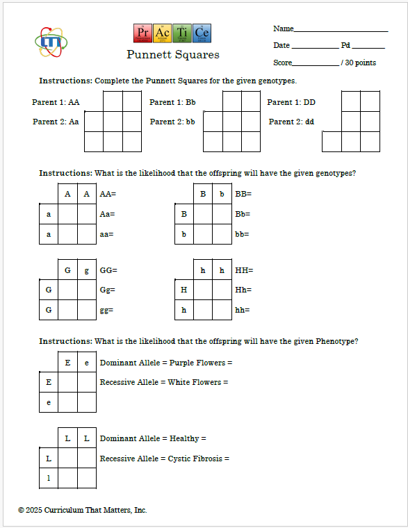 Unit: Genetics - Curriculum That Matters